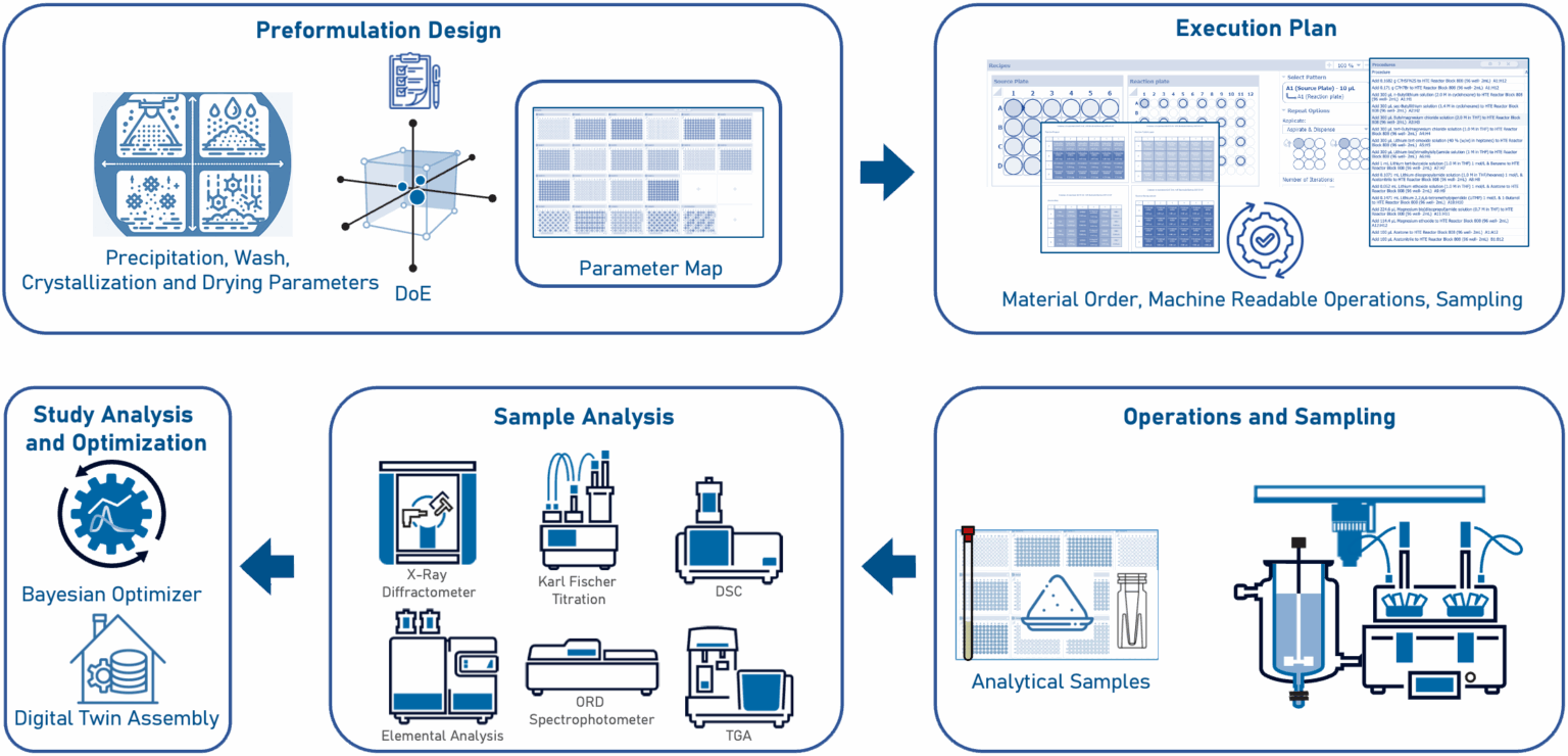 AI-Digital-Physical Convergence: The Future of DMTA in Drug Discovery ...