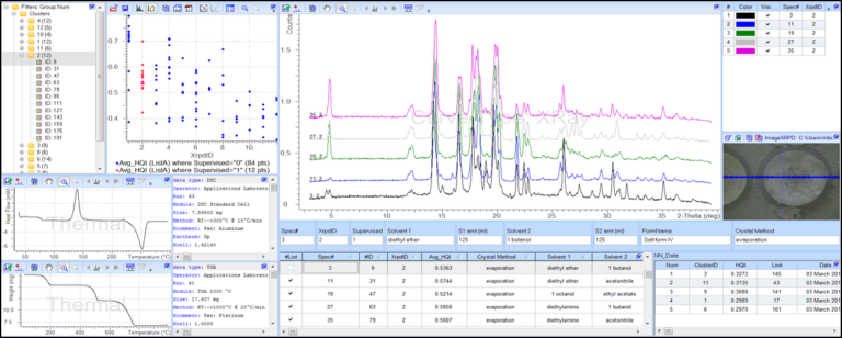 How Pfizer Transformed Analytical Data Management - ACD/Labs