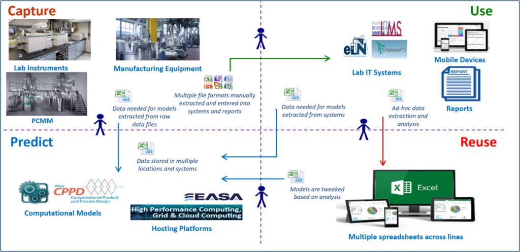 How Pfizer Transformed Analytical Data Management - ACD/Labs