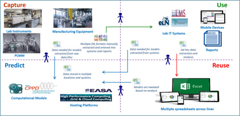 How Pfizer Transformed Analytical Data Management - ACD/Labs